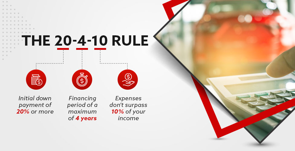 A Beginner’s Guide on How to Buy a Car